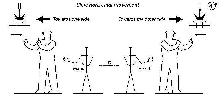 Gestures for the command for elevation | GH Cranes